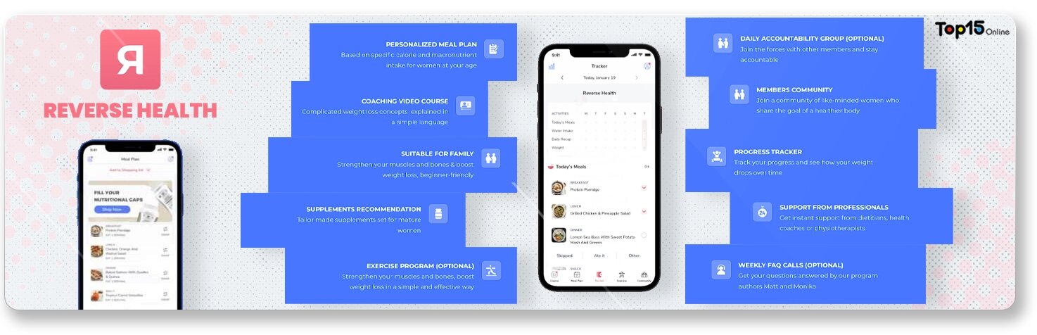 Reverse Health Reviews | Is This Effective for Weight Loss ...