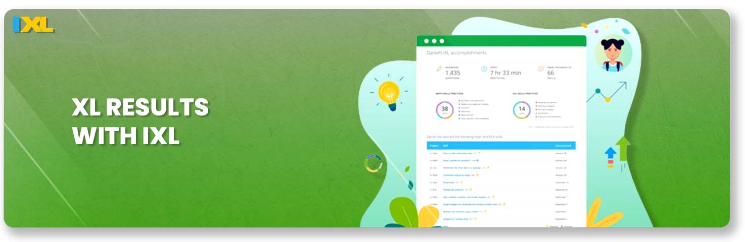 Learning Made Fun with IXL. | Top15Online.com